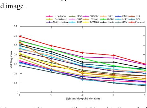 figure 10 from multiscale and multidirectional gabor filters for image