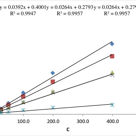 the interaction between selenium and sulfate has an influence on