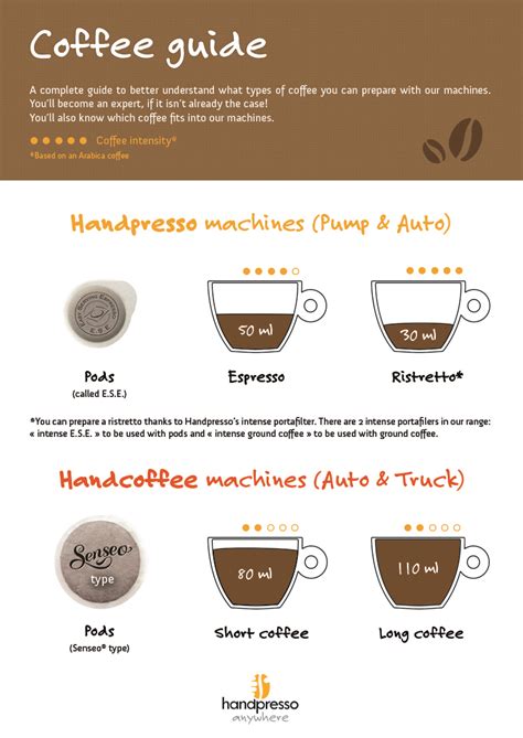 What Are The Different Nespresso Pods Flash Sales Emergencydentistry Com