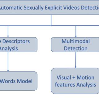 Documents Per Year Referencing Keywords Related To This Field Download Scientific Diagram