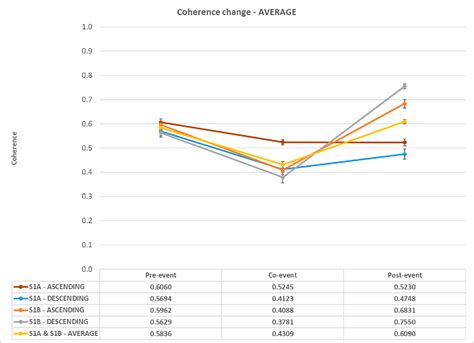 Figure 1 From Small Scale Landslide Detection Using Sentinel 1 Interferometric Sar Coherence