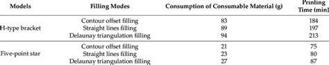 Three Kinds Of Filling Data Comparison Table Download Scientific Diagram