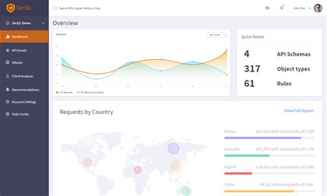 Secql Protect Your Graphql Apis From Attacks