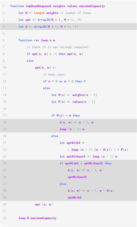 The Art Of Dynamic Programming Pt 3 The Knapsack Problem By Zakarie Aloui Geek Culture