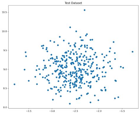 Datatechnotes Graph Based Anomaly Detection Example