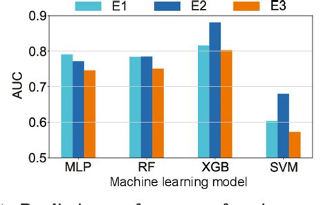 Figure 1 From A Disk Failure Prediction Model For Multiple Issues Semantic Scholar