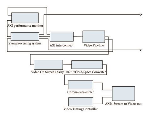 Simplified Block Diagram Of Proposed System Download Scientific Diagram