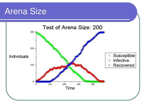 Ppt Stochastic Spatial Dynamics Of Epidemic Models Powerpoint Presentation Id 518835