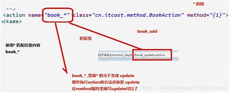 【javaee笔记】struts2 入门 一 Csdn博客
