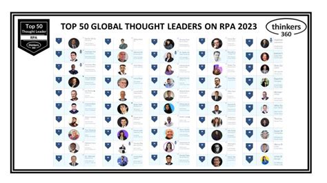 Top 50 Global Thought Leaders And Influencers On Rpa 2023 M Nadia
