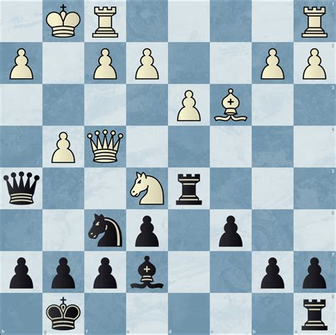 Dojo Tactics Tests A New Way To Assess Your Skills Chessdojo Blog