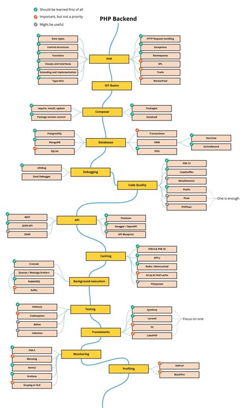 deepak gupta on linkedin phpdeveloper php