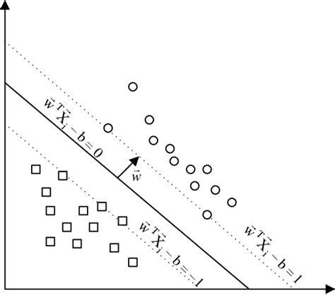 Svm Classification Technique Download Scientific Diagram