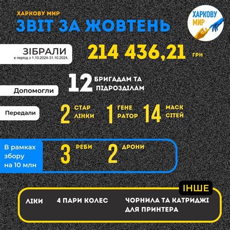 Veronika Tymoshenko On Linkedin Звіт роботи нашої організації за жовтень