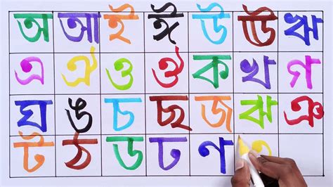 বাংলা স্বরবর্ণ ও ব্যঞ্জনবর্ণ অ আ ই ঈ উ ঊ ঋ এ ঐ ও ঔ ক খ গ ঘ ঙ Bangla Bornomala Sorborno
