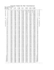 T Distribution Table Critical Values For The T Distribution Tail Probabilities One Tail 0 10 0
