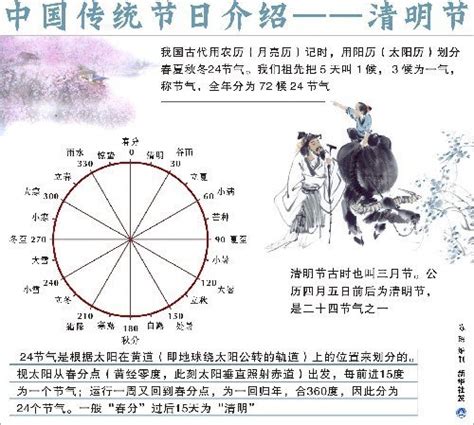 清明节的来历300个字 清明节的由来30字 随意云
