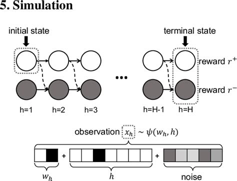 figure 1 from distributional offline policy evaluation with predictive