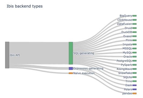 Maria Vechtomova On Linkedin Bigdata Python Machinelearning Data