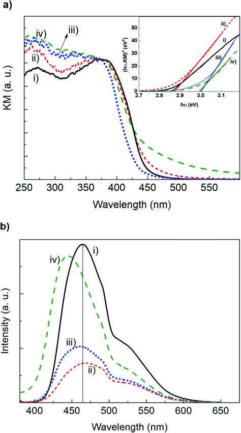 P Anisaldehyde Ir Spectrum