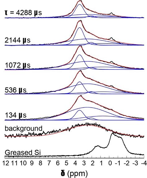 1 h nmr spin echo spectra of the siau sample 600 nm thick as