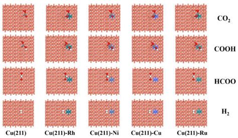 Molecules Special Issue Advances In Density Functional Theory Dft Calculation