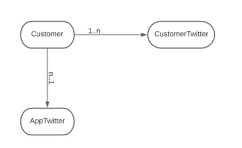 Could Not Resolve Repository Metadata Error 500 For Profile Endpoints · Issue 2014 · Spring