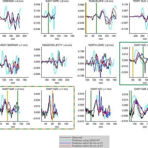 Experiment For Tsunami Forecasting Comparison Between Observed Black