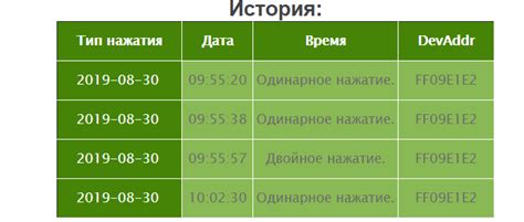 javascript Как перевернуть таблицу в js html stack overflow на