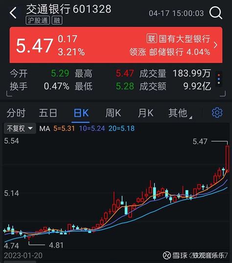 不出所料 大象狂奔，开始进入获利最丰厚的加速上涨阶段。历史的重演，股价上涨的幅度会让人目瞪口呆。 ———————————————— 雪球