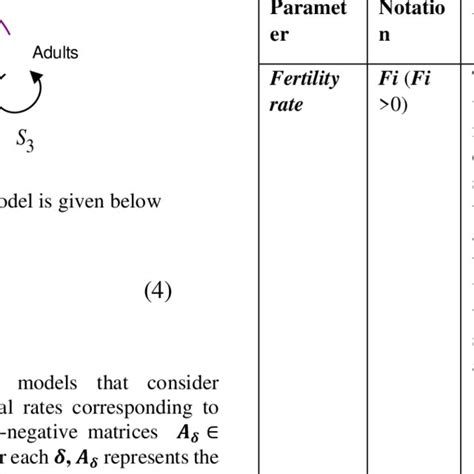 Model Parameters Computation Methods Download Scientific Diagram