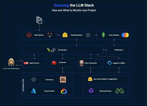 Julia Melanie Becker On Linkedin Aisecurity Cybersecurity Ai Bsi Stateoftheart Cisco Bsi