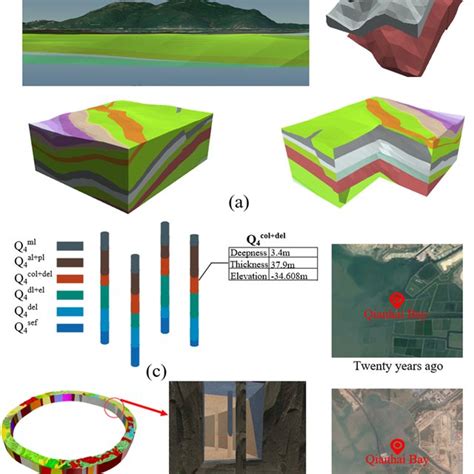 The Surface And Subsurface Geo Environmental Data And Analysis Tools