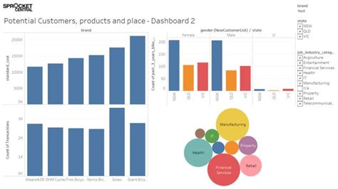 Srividhya Ranganathan On Linkedin Virtualinternship Datascience Dataanalytics