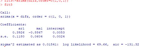 平稳序列的预测和拟合之模型识别ar1过程的样本自相关系数估计 Csdn博客