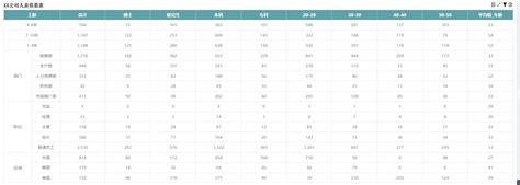 国内外bi数据分析工具做报表有多大区别？