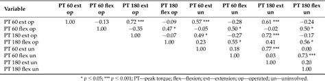 Table 6 From Responsiveness Of Isokinetic Dynamometry In Patients With Osteoarthritis After Knee
