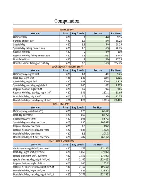 Computation Of Worked Days Based From Labor Pdf Overtime Shift Work