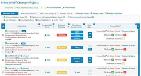 Ai For Web And Mobile App Security Testing Nanalyze
