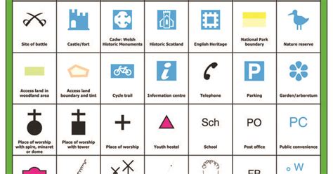Survey Map Symbols