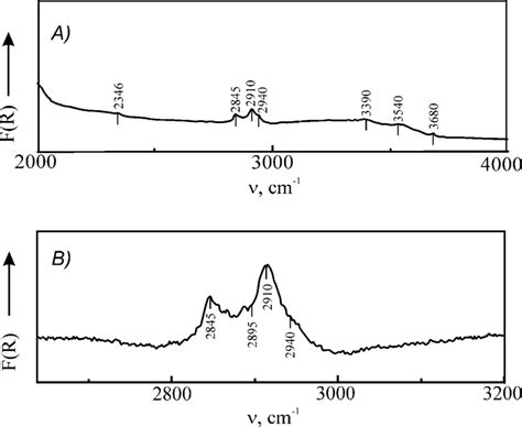 General Ir Spectrum Of Diffusive Re¯ection Of Cordierite Sample