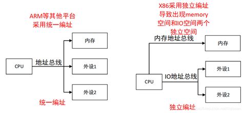 [14] Introduction To Memory Space Io Space Pcie Configuration Space Under Pcie Architecture