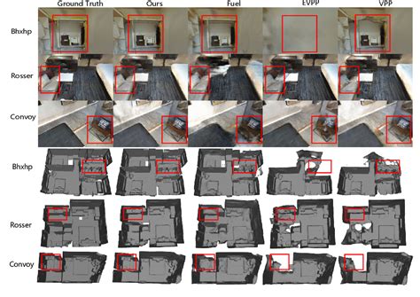 Autonomous Implicit Indoor Scene Reconstruction With Frontier