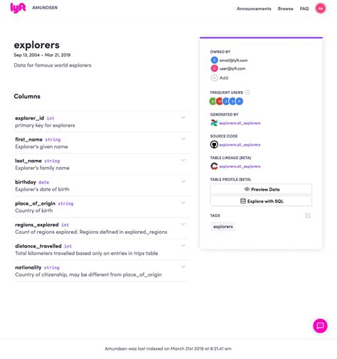 7 Open Source Data Governance Tools For 2023