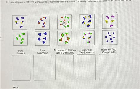Solved In These Diagrams Different Atoms Are Represented By
