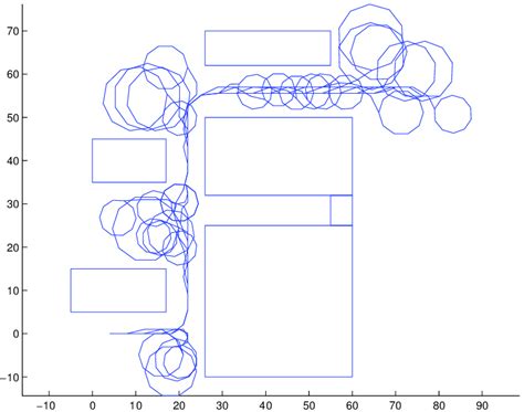 Sequence Of Intermediate Receding Horizon Trajectories Ending In Loiter