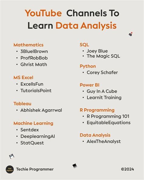 Somnath Das On Linkedin Datascience Youtubelearning Careerdevelopment Machinelearning Python