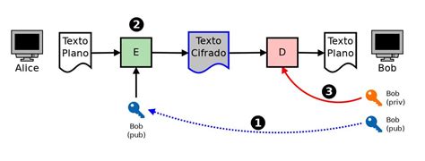 criptografía asimétrica conceptos clave junco tic