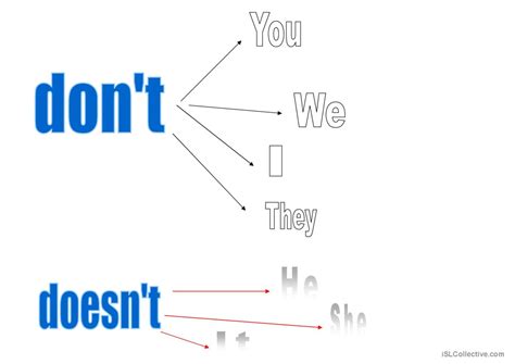 Verb Negation Negatives General Gra English Esl Powerpoints