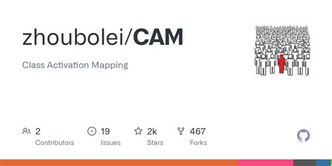 GitHub Zhoubolei CAM Class Activation Mapping